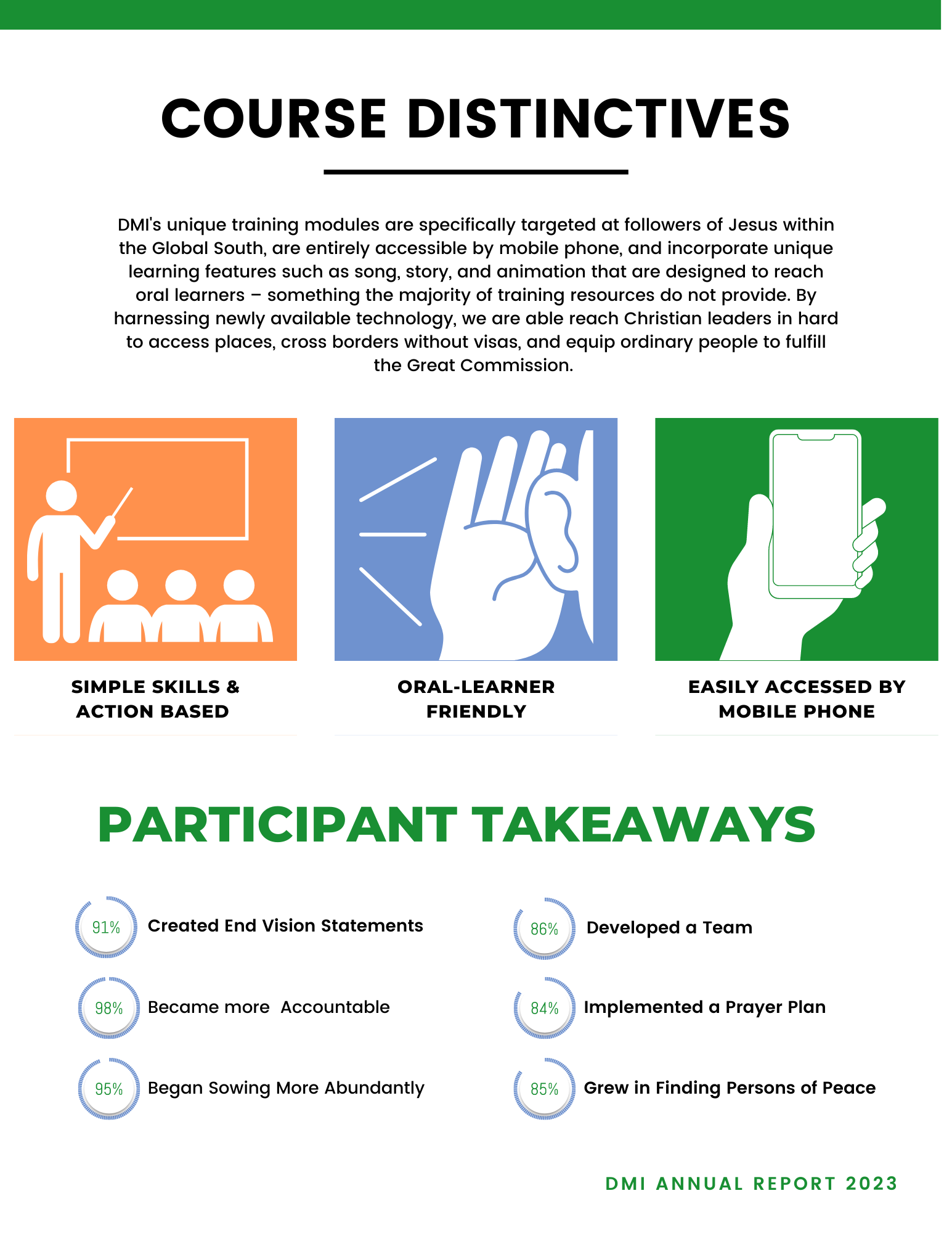 DMI Annual Report June 2023 - Disciple Makers Increase